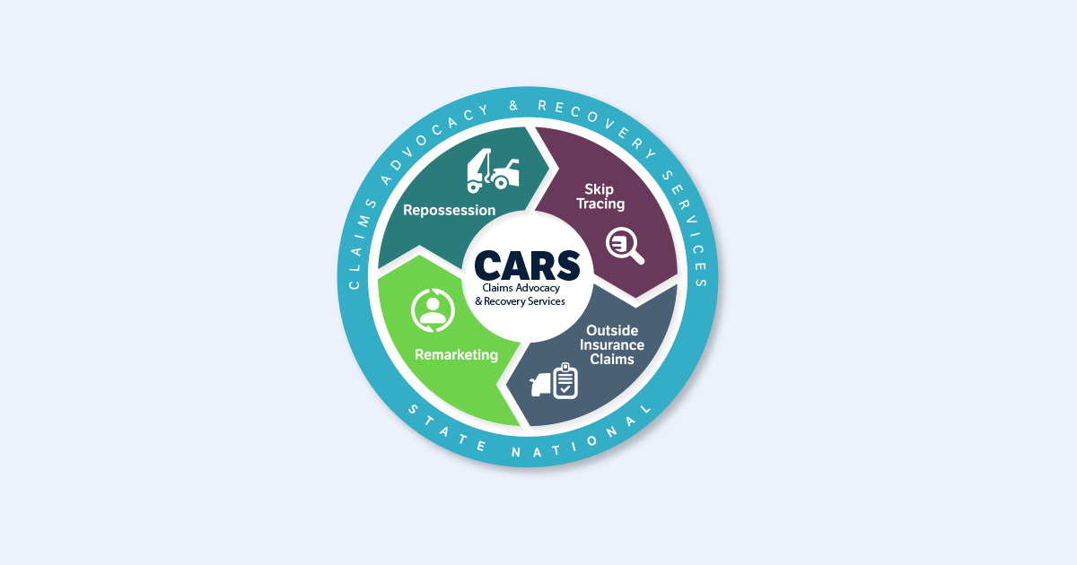 CARS Program Overview - State National